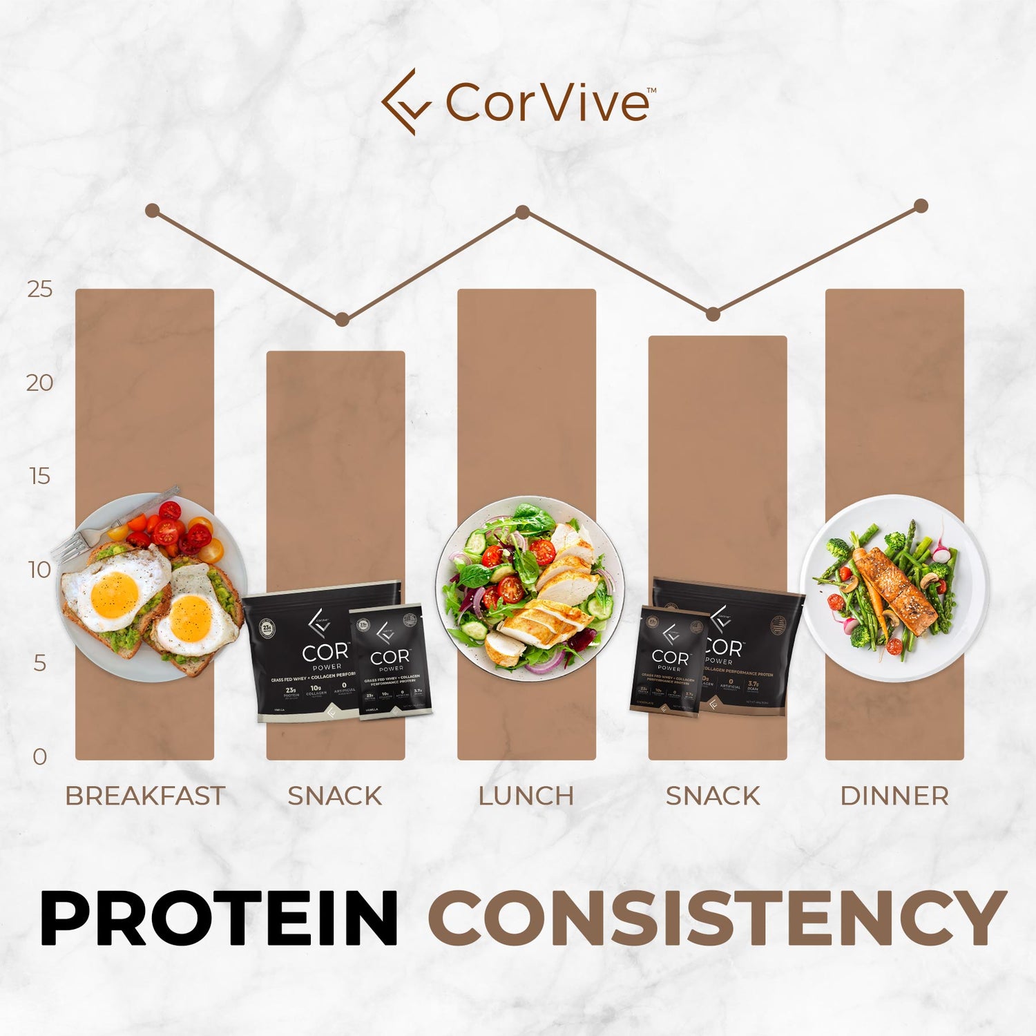 Why You Should Consider Adding Whey Protein Benefits to Your Diet